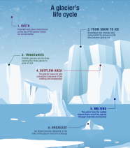 Melting Of Glaciers And Its Impact Rau s IAS Melting Of Glaciers And Its Impact Rau s IAS