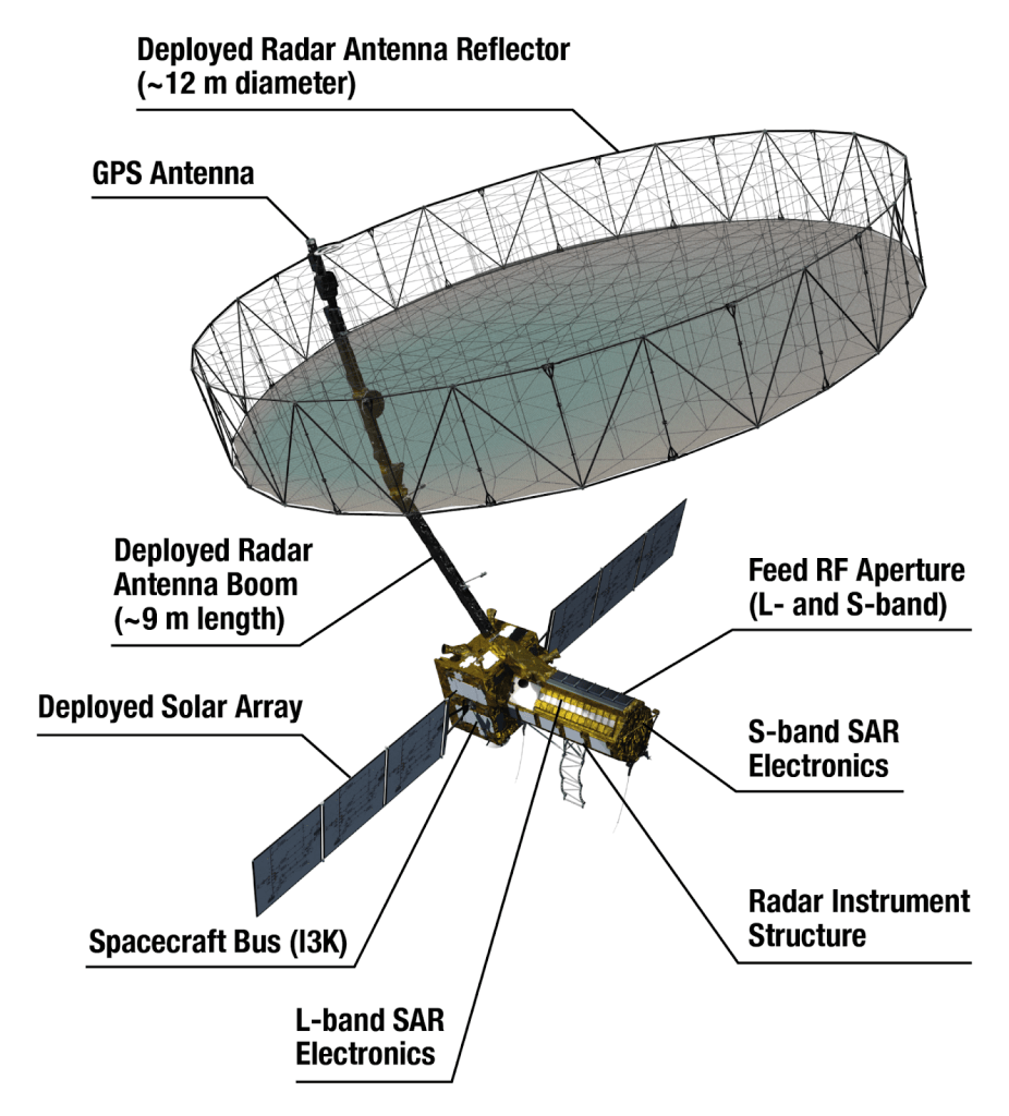 Synthetic Aperture Radar