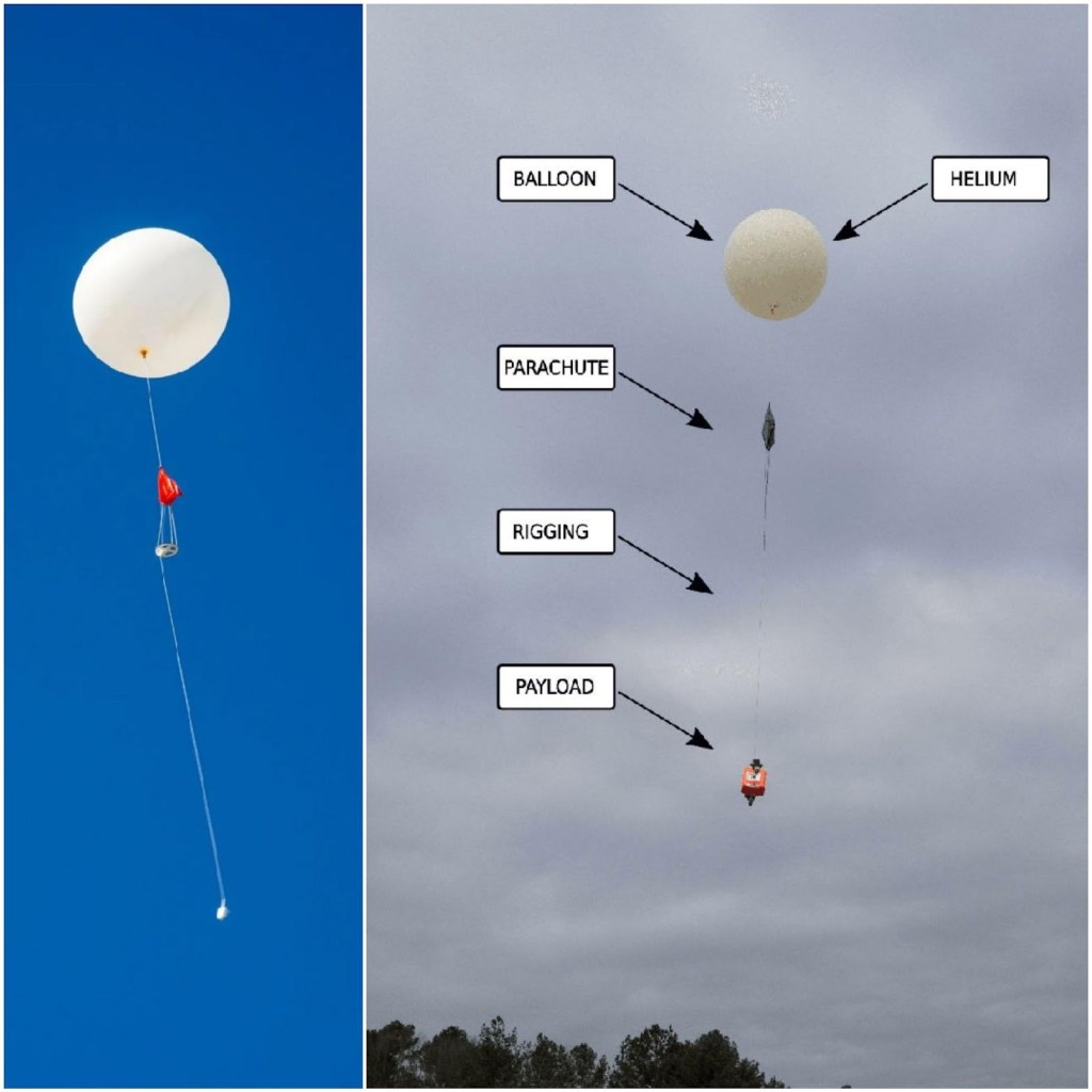 What are Weather Balloons? - Rau's IAS