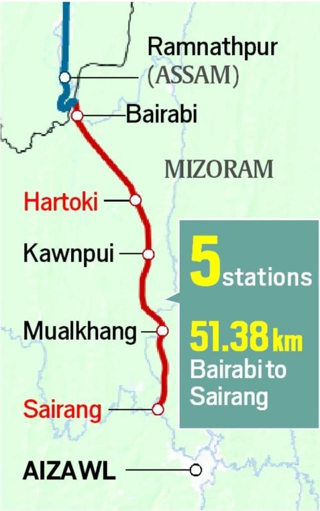 Bairabi-Sairang Railway Line and Act East Policy - Rau's IAS