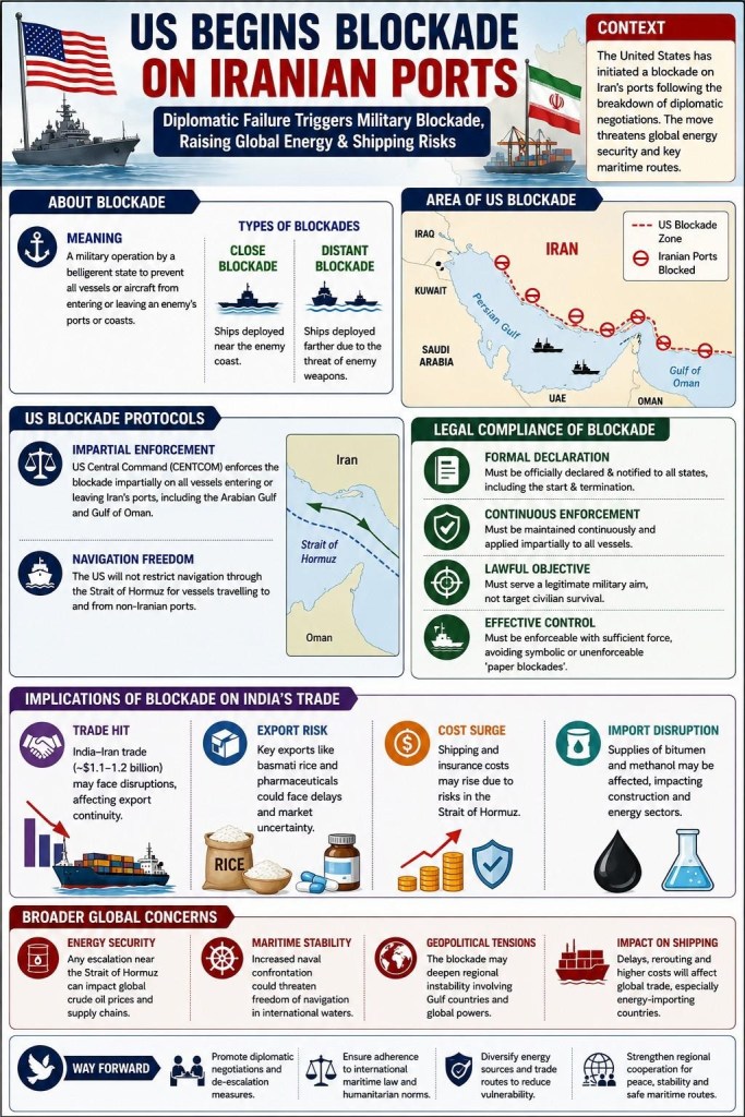 US Begins Blockade on Iranian Ports - Rau's IAS